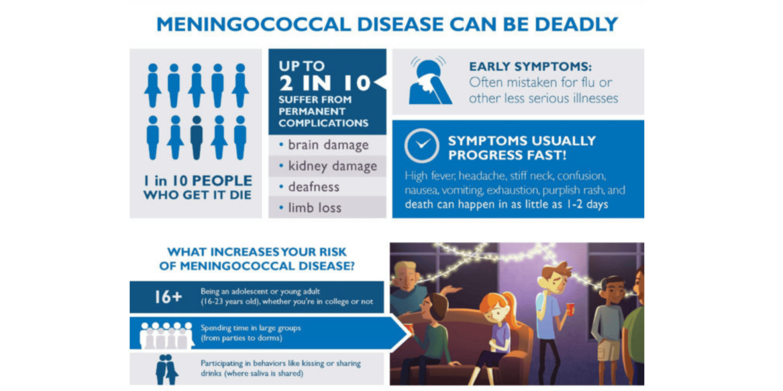 5 Things You May Not Know About Meningitis - NFID