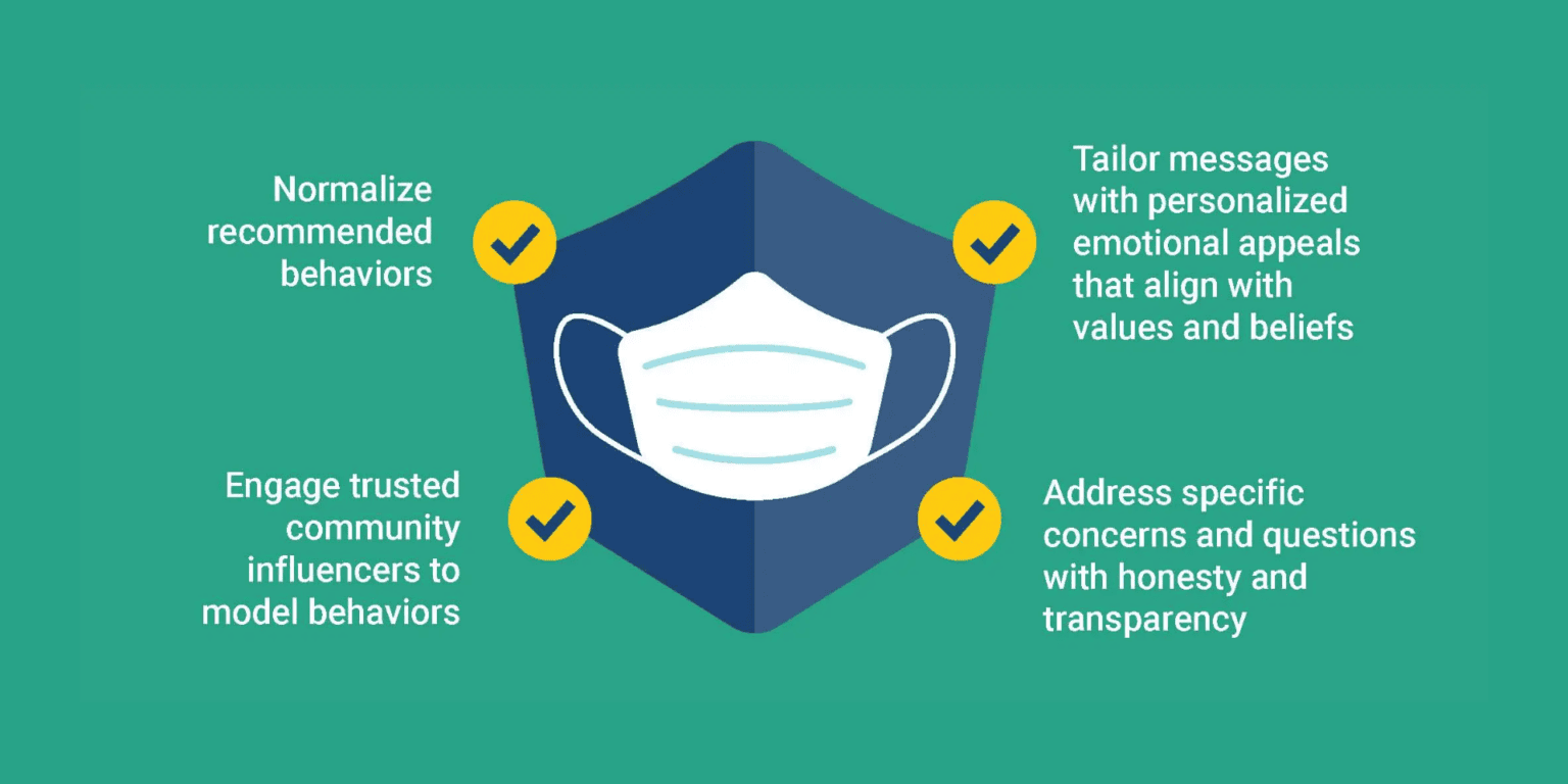 COVID-19 Communication Tools - NFID