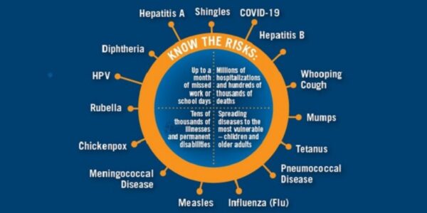 US Vaccine Recommendations - NFID