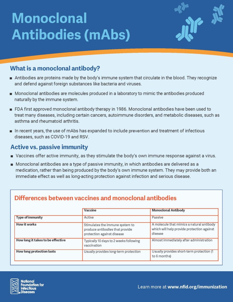 Monoclonal Antibodies Fact Sheet – NFID