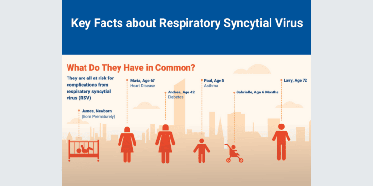 Key Facts about RSV (Risk Factors and Burden of Disease) – NFID