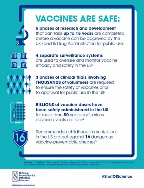 Immunization - NFID