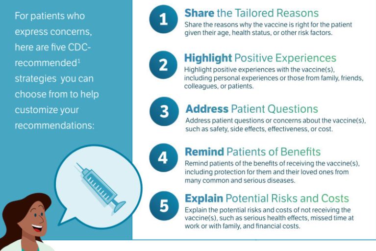 Teamwork Is the Dreamwork (in Increasing Vaccination Rates) - NFID