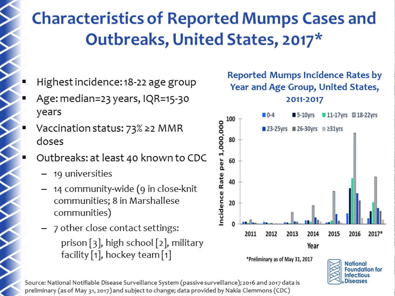 Updates from June 2017 Meeting of the Advisory Committee on ...