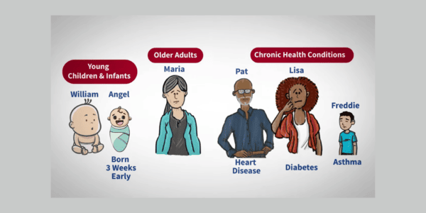 Respiratory Syncytial Virus (RSV) – NFID