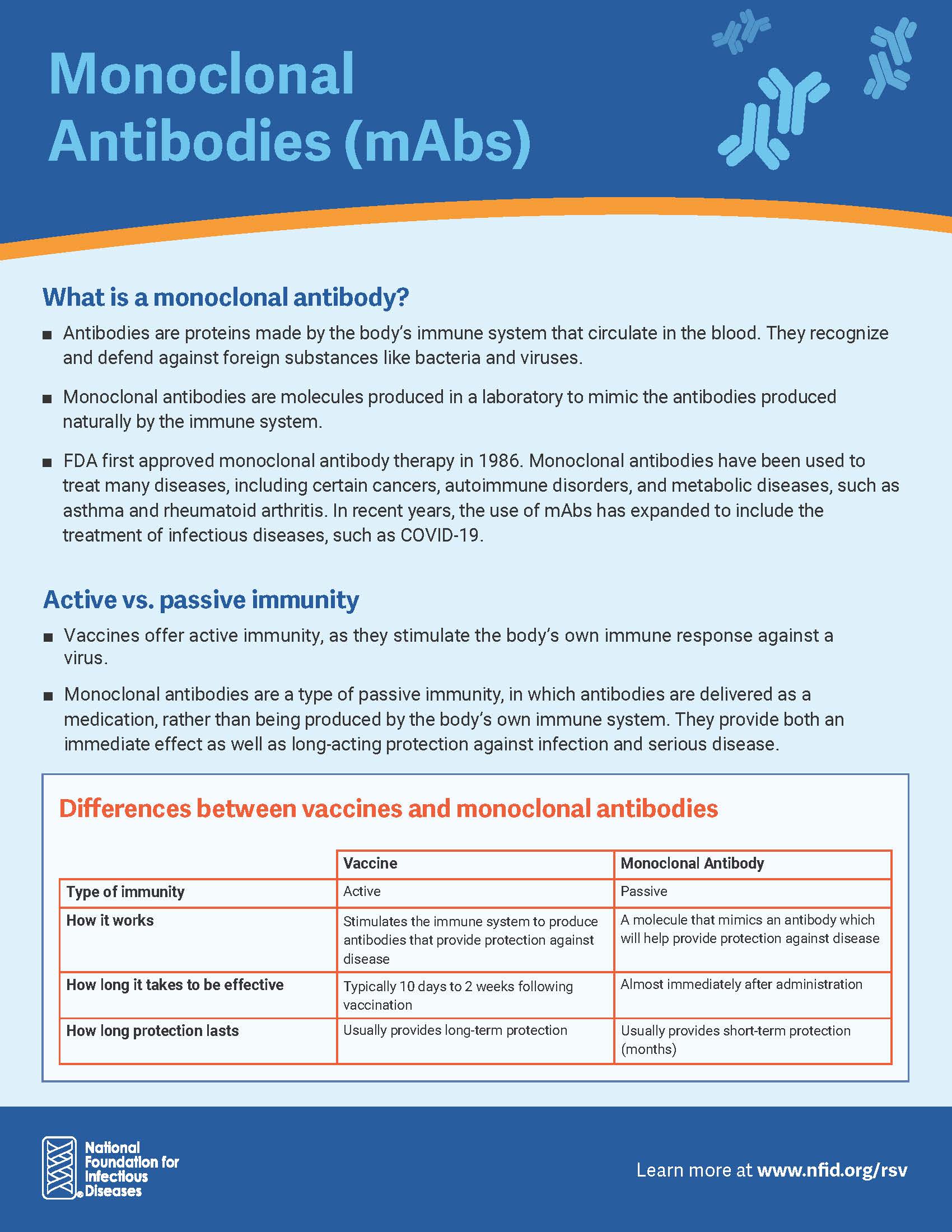 Monoclonal Antibodies Fact Sheet – NFID