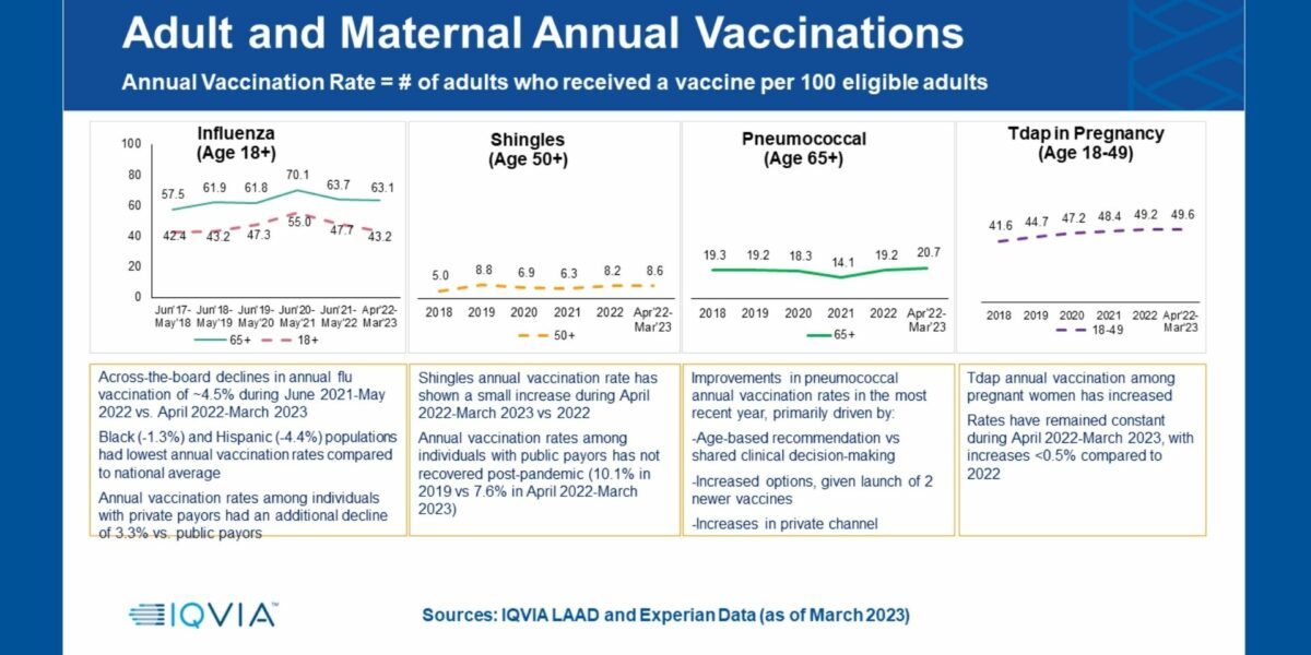 The Implications of Low Vaccination Rates