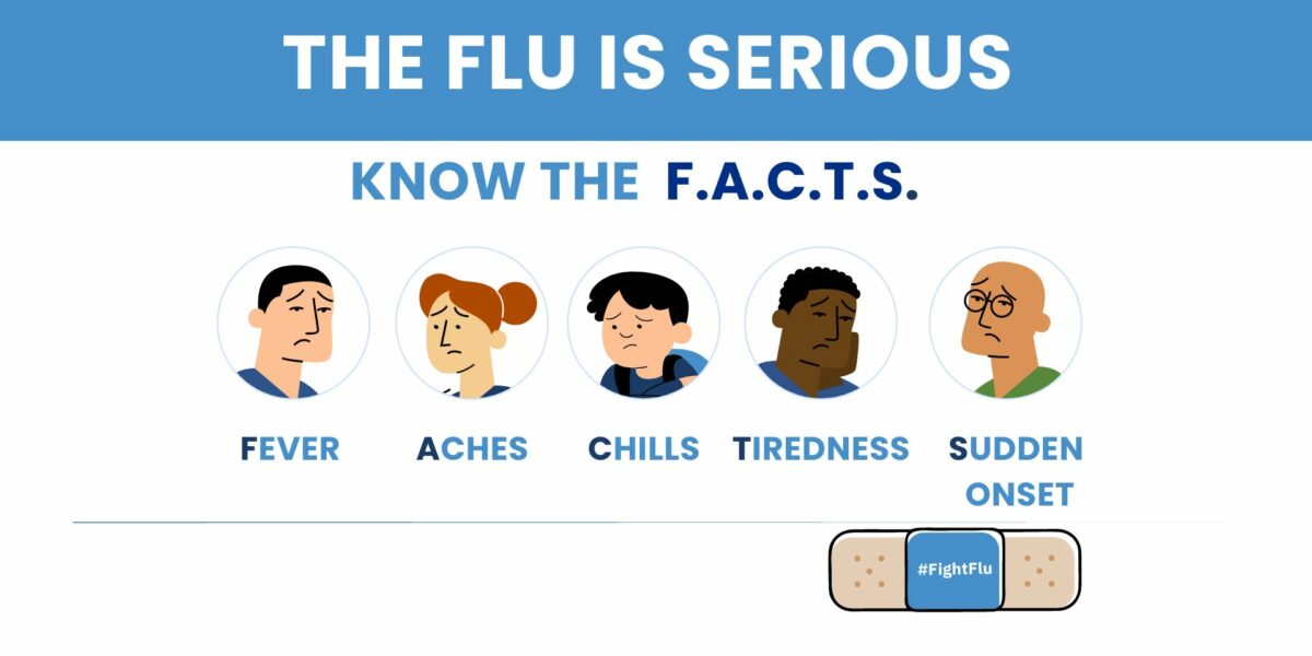 2021 National Survey: Attitudes about Influenza, Pneumococcal Disease ...